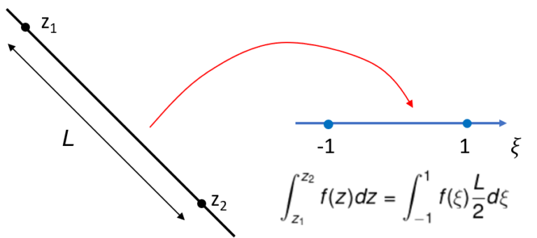 1D Gaussian quadrature – Welcome!